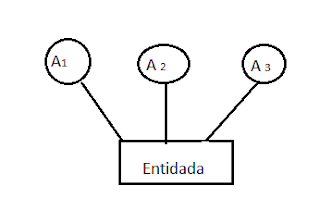 Black and white: MODELO ENTIDAD /RELECION (E/R)