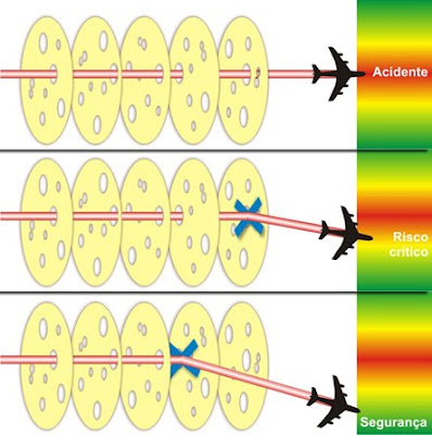 Celso BIG BLOG - Opinião ATC: O Modelo de Reason