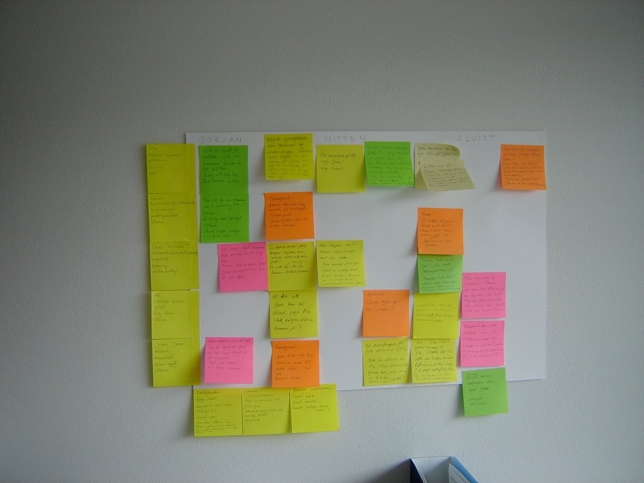 tereseh: Post-it lappar och bokplanering