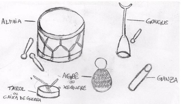 Trovão das Minas: OFICINAS DE MARACATU 2011