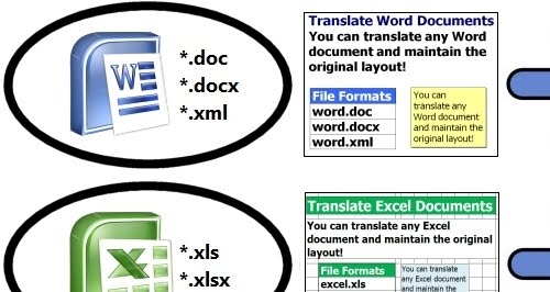 eLearning fever: DocTranslator Translates Office Documents with Google ...