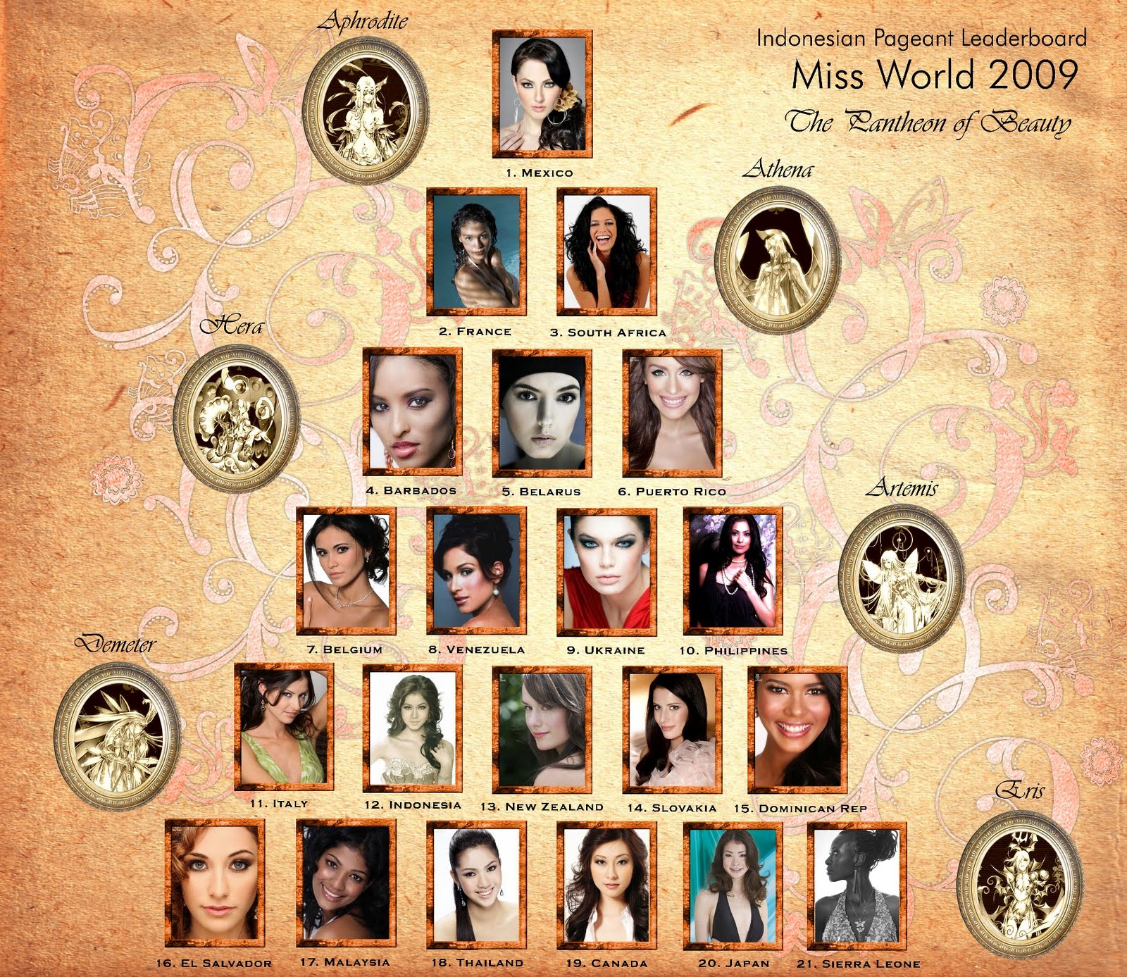 The Mortal Instruments Family Tree