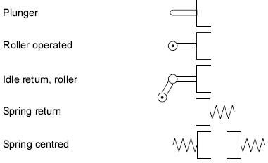Pneumatic valve symbols
