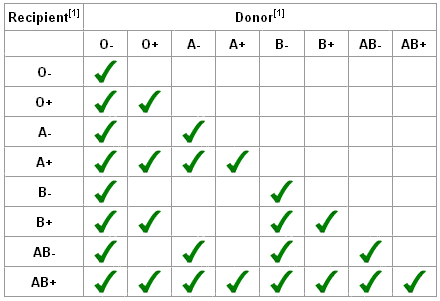 Deepak: Blood Groups Types Explained