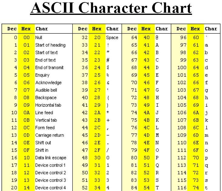 Embedded System Design Hub: ASCII & Communication Ports