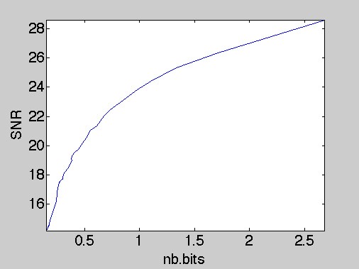 Easy Economics for Class XII: 5.Shapes of diffrent curves