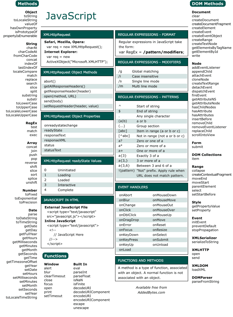 Tecnología Informática Códigos De Programación Javascript