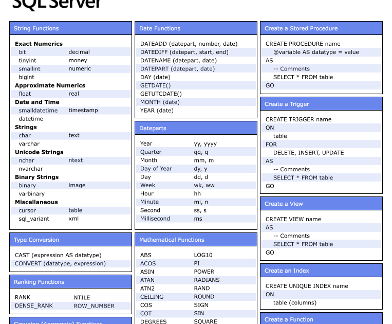 Sql Quick Reference Sheet