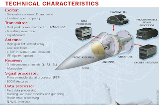 Some information about IAF MIRAGE 2000 | Pakistan Defence