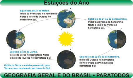 Blog Escolar: AS ESTAÇÕES DO ANO