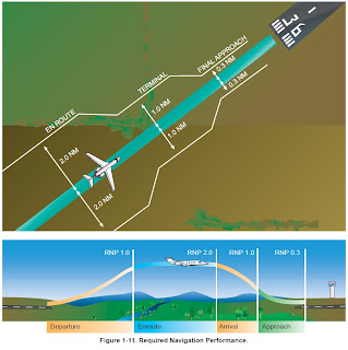 Required Navigation Performance »» Instrument Procedures Handbook (IPH)