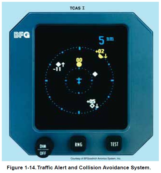 Traffic Alert and Collision Avoidance System »» Instrument Procedures ...