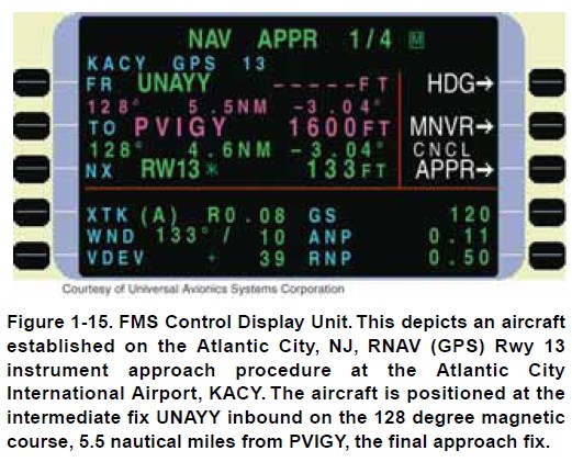 Flight Management System »» Instrument Procedures Handbook (IPH)