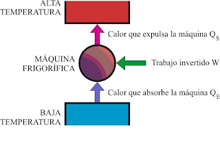 CICLOS TERMICOS | fisicaactual