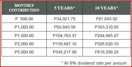 Information Center For OFWs Worldwide..: Questions and Answers for OFW ...