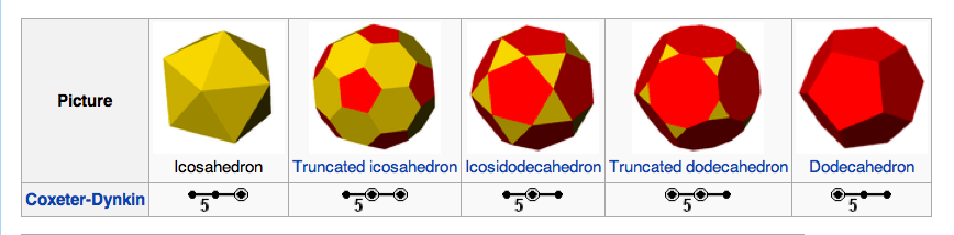 Pearls of War: Geomantic Earth Grid