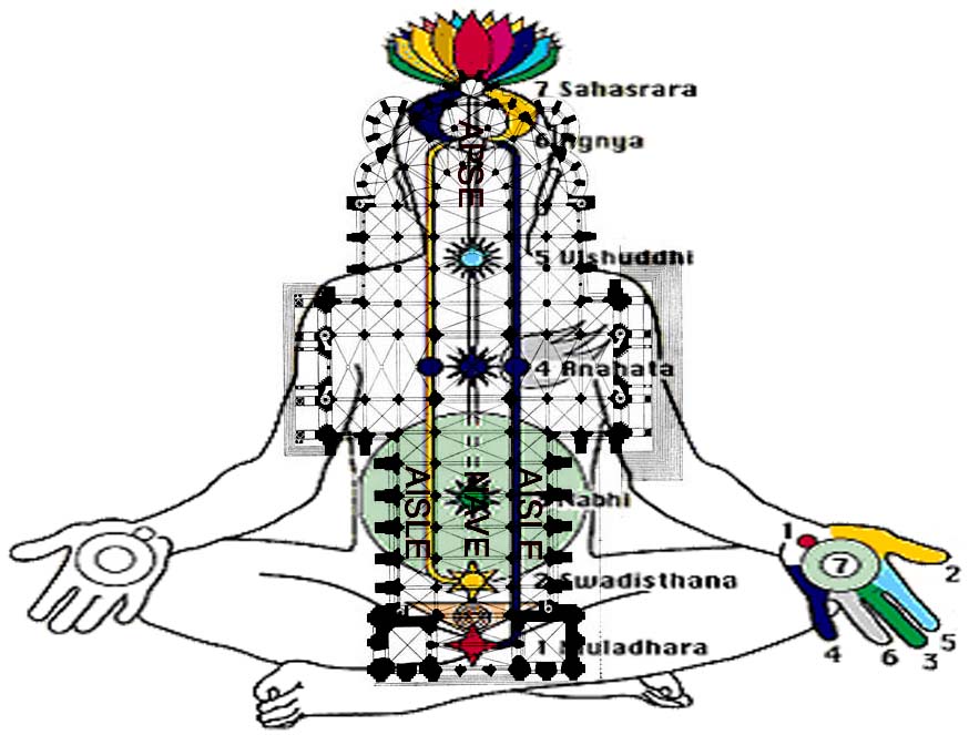 Pearls of War: The CHAKRAS And The CATHEDRALS