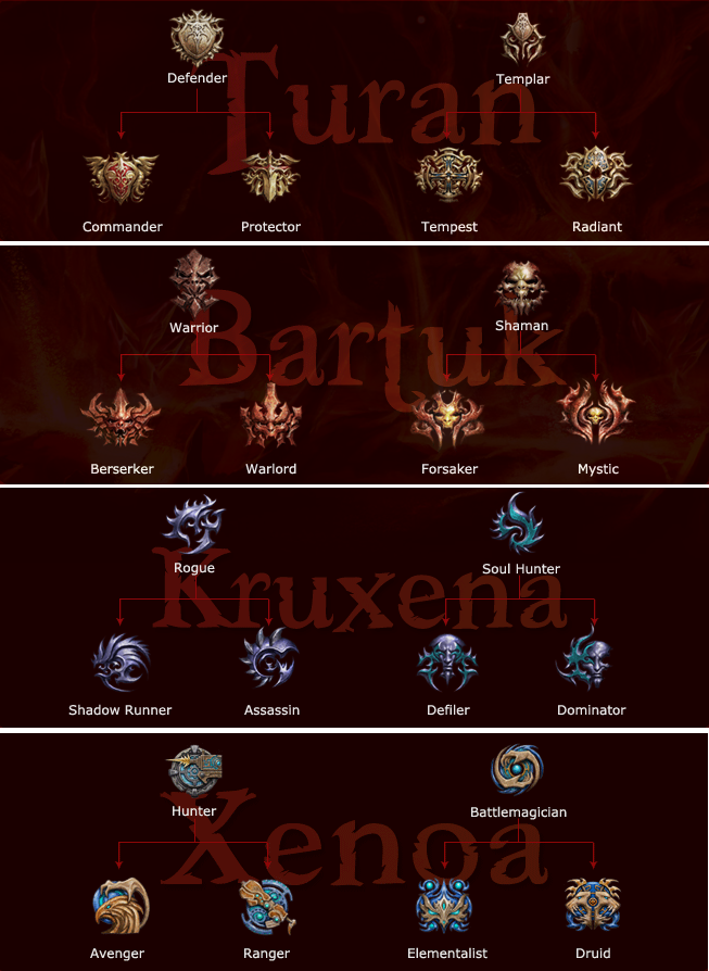 Requiem Bloodymare Memento Mori | Vicio MMO