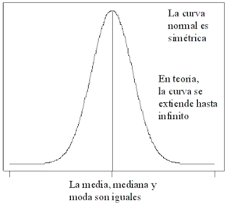 Maquin: Relación entre el diagrama de cajas y la curva