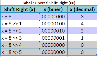 Tugas Algoritma dan Pemrograman: Enkripsi dengan SHIFT