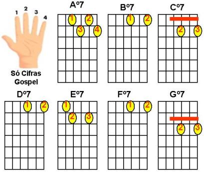 Violão Online: Acordes Diminuto com sétima