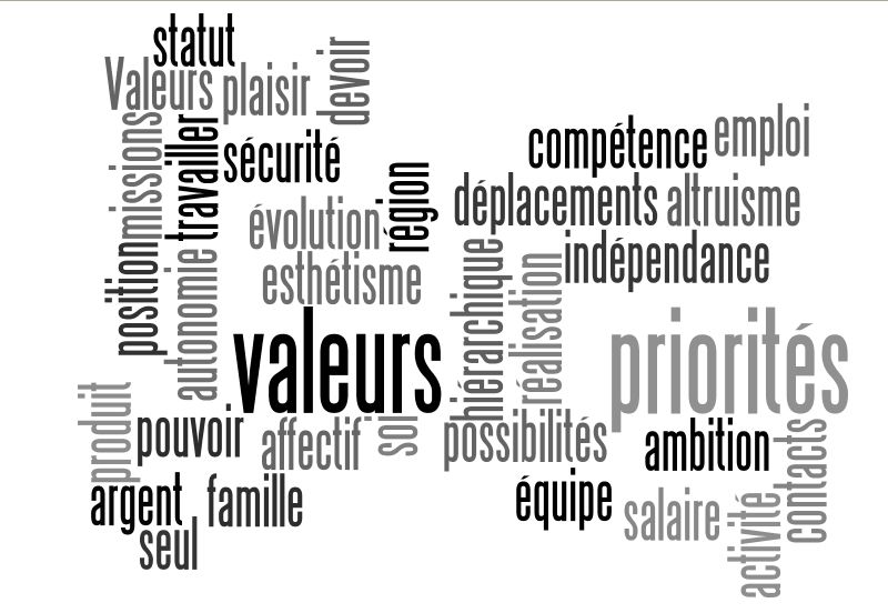 JCD - blog: Comment trouver un métier du web qui marche et ...