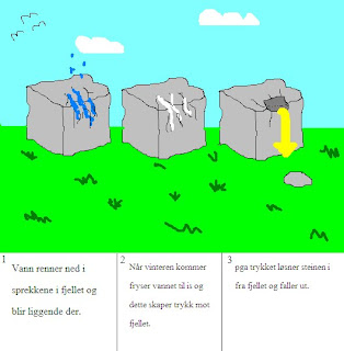EmiliepåKartet: Forvitring & Erosjon