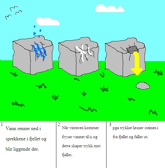 EmiliepåKartet: Forvitring & Erosjon