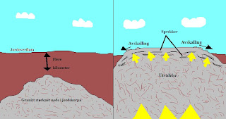 EmiliepåKartet: Forvitring & Erosjon
