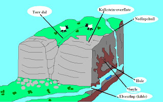 EmiliepåKartet: Forvitring & Erosjon