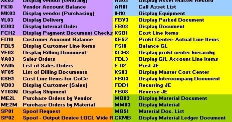 Governance, Risk Management and Compliance: Useful SAP T-Code List for ...