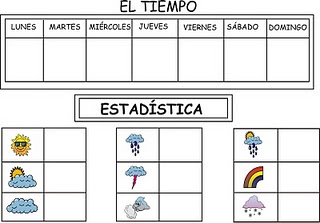 ESOS LOCOS BAJITOS DE INFANTIL: CARTELES DEL TIEMPO