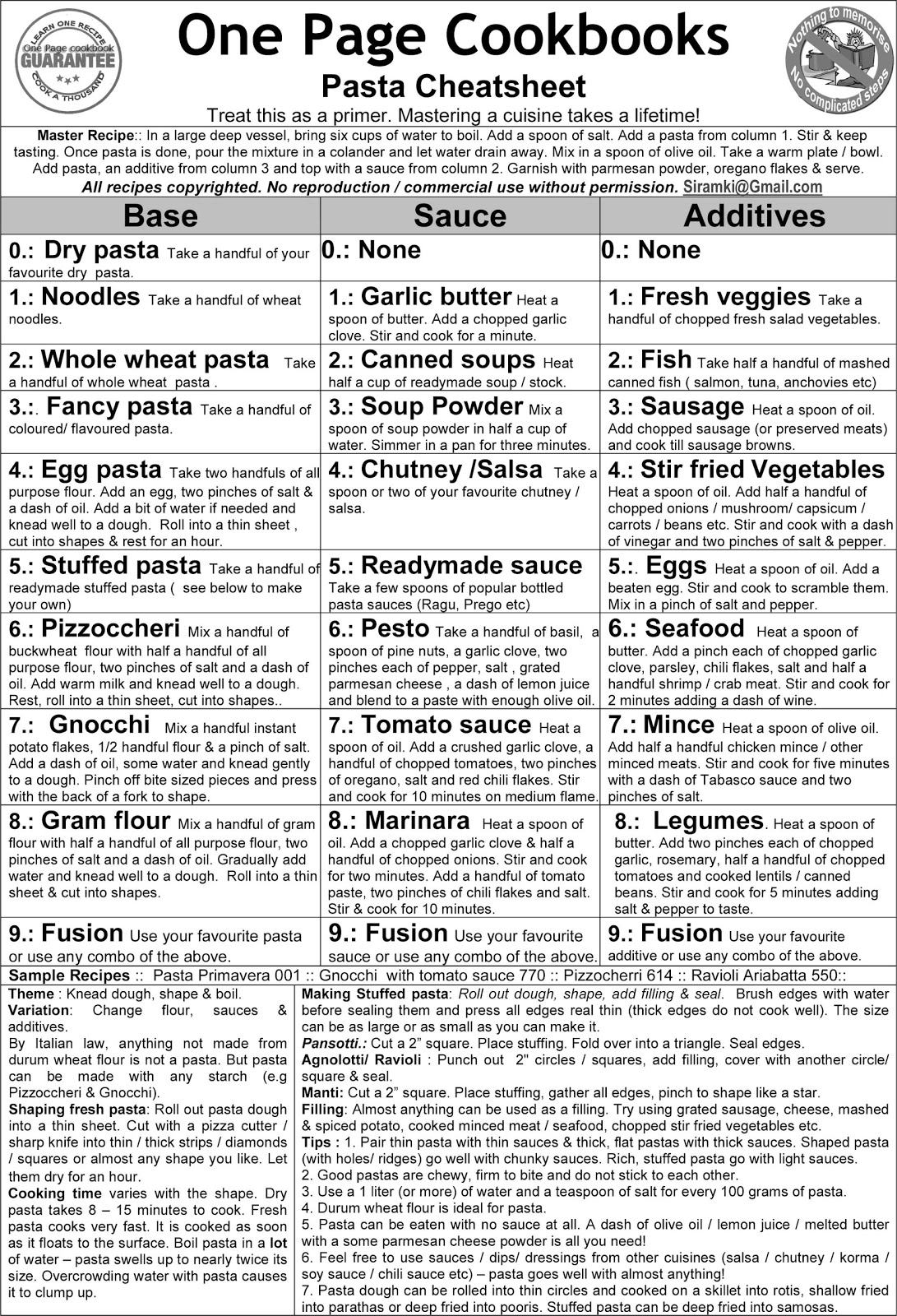 One Page Cookbooks: Pasta Cheatsheet