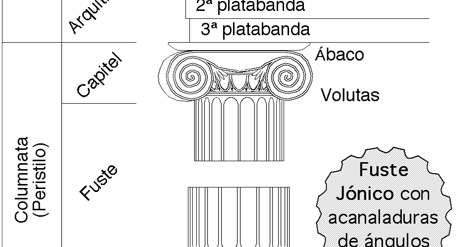 Todo Arte: ARQUITECTURA GRIEGA: EL ÓRDEN JÓNICO
