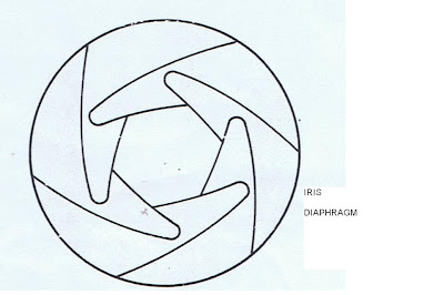 your life through the lens: IRIS DIAPHRAGM