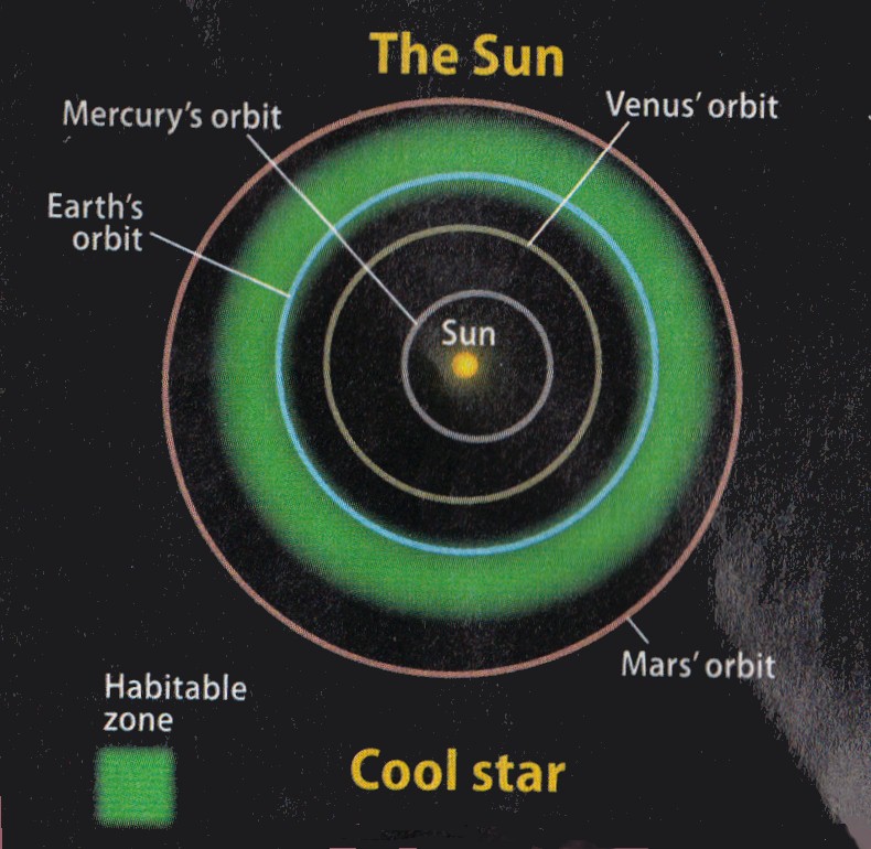 section-24-3-life-around-other-stars-mind42