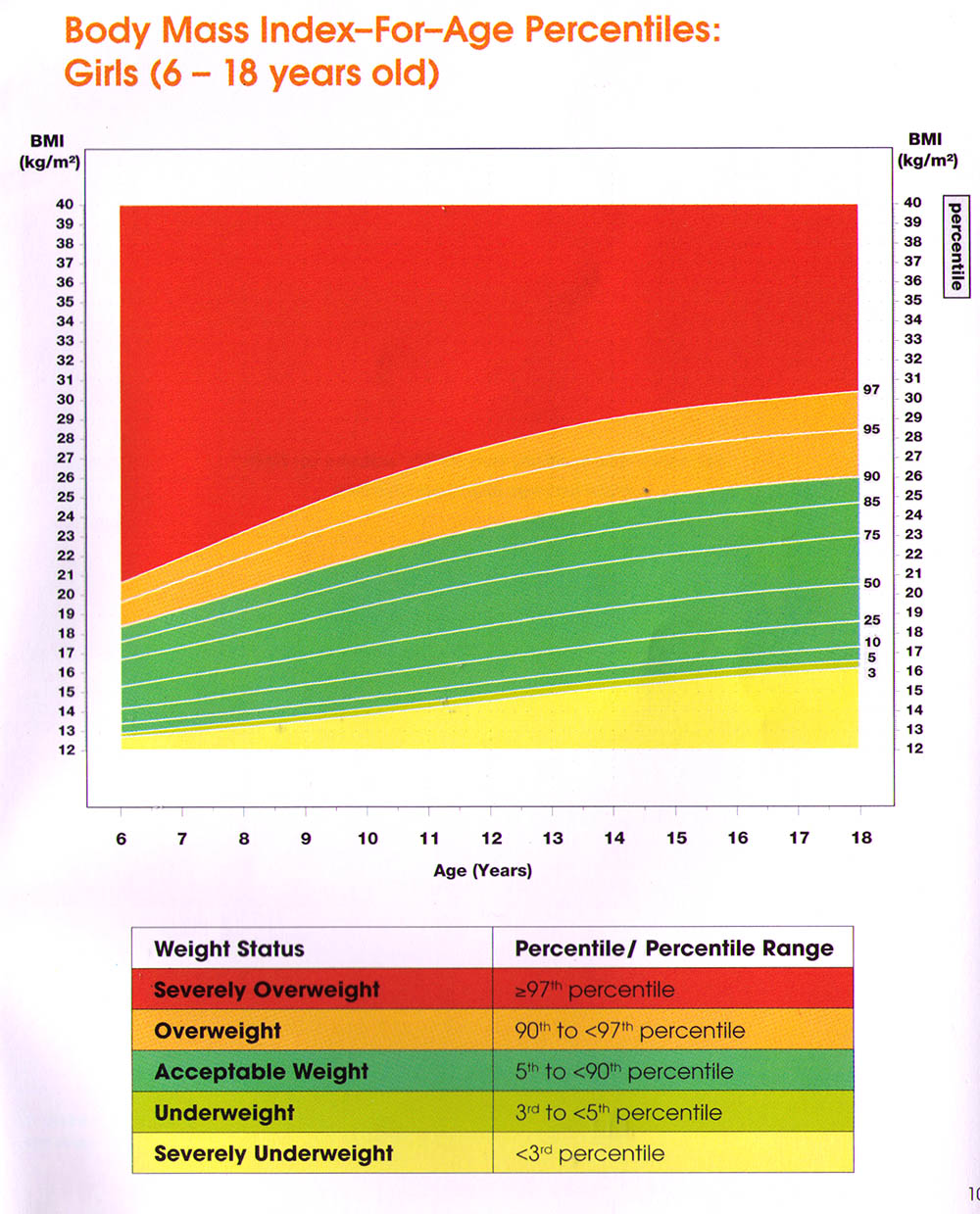 Singapore Independent Financial Adviser: BMI for Children