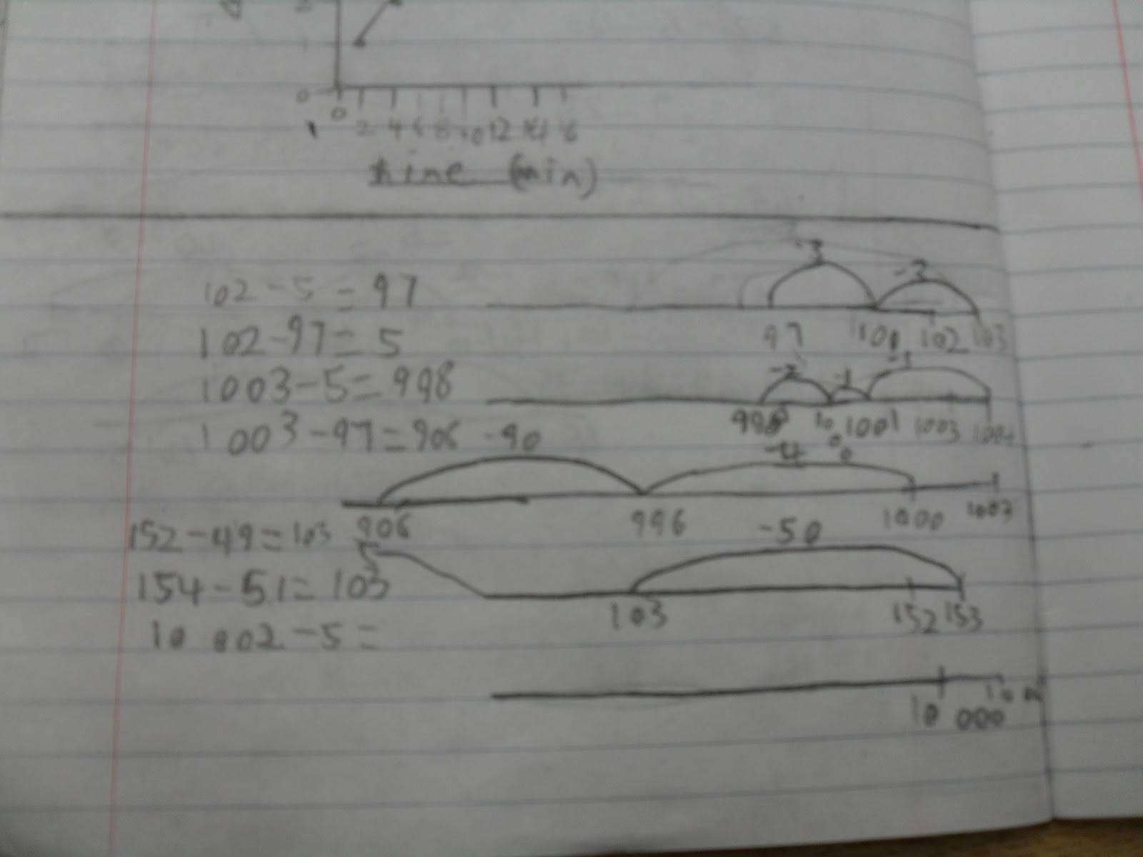Demonstration Classroom Sharing: Three Part Math Lesson: Comet Halley