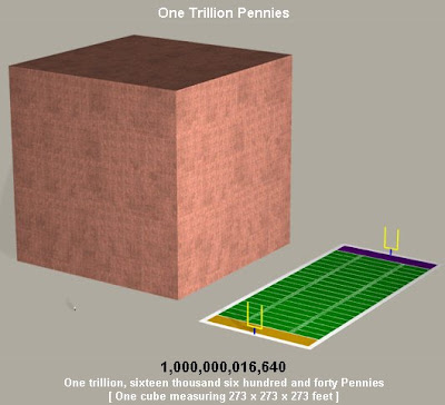 The Difference Between a Million, a Billion and a Trillion.... | Page 2 ...