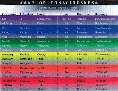 Levels Of Consciousness