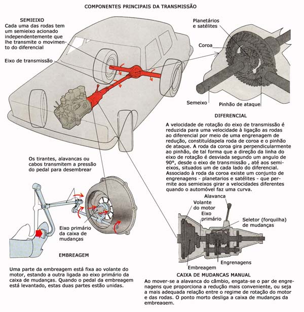mecanica de carros e motos