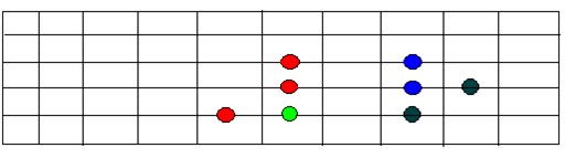 Learn Gitar Blog: Gymnastics knuckles with scales DO-RE - MI
