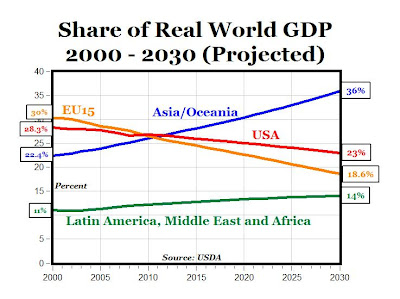CARPE DIEM: Real World GDP Through 2030