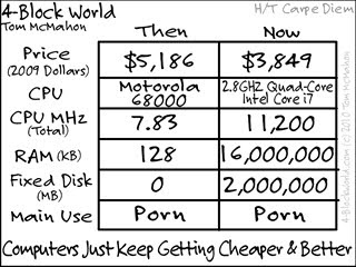 Computers Then and Now | American Enterprise Institute - AEI