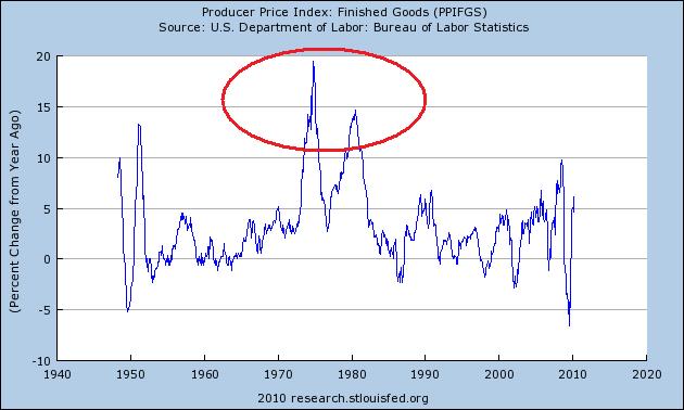 Update on the Inflation Debate | American Enterprise Institute - AEI