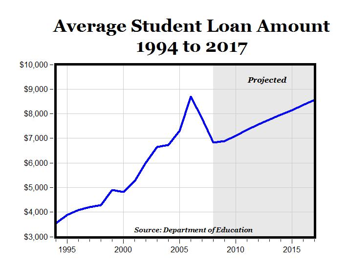 The Student Loan Bubble: Deflating Just a Bit? - Benzinga