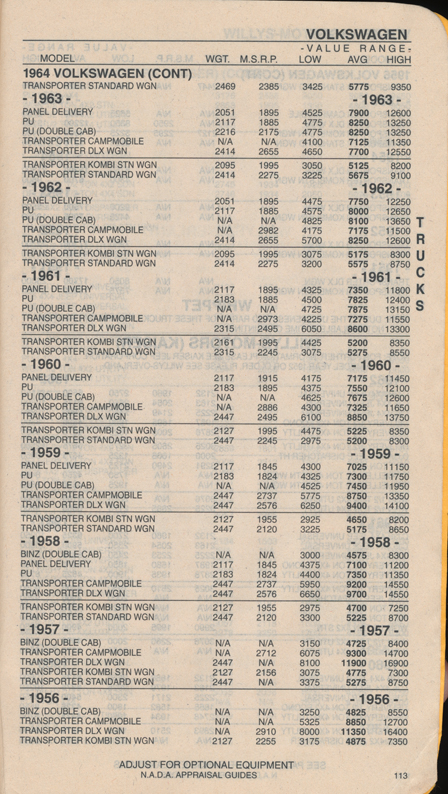 Big Blue's Online Carburetor: 2001 NADA price guide - VW buses