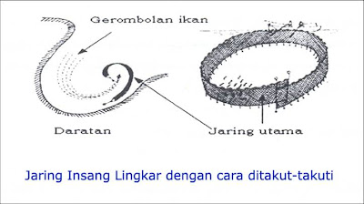 Just share ^^: RANCANG BANGUN JARING ( Gill Net dan Purse Seine )