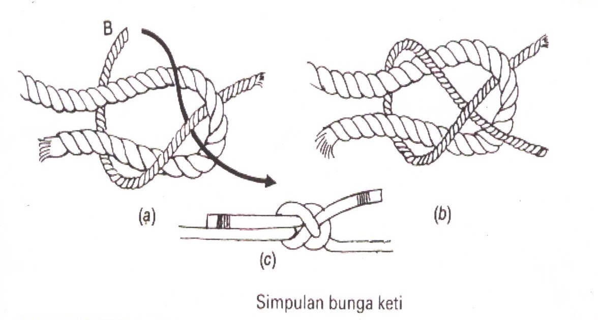 PENGAKAP 05 TELUPID: Bunga Geti (Sheet bend)