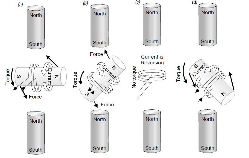 Elliot.Brooks.unitec: Ac Motors and induction.